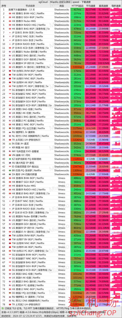 xgCloud - 优质SS/V2Ray机场推荐 | BGP隧道中转和IPLC/IEPL国际专线 - 选机场